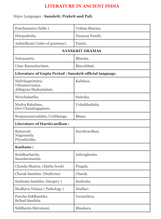 Unraveling The Wonders Of Literature In Ancient India: A Journey ...